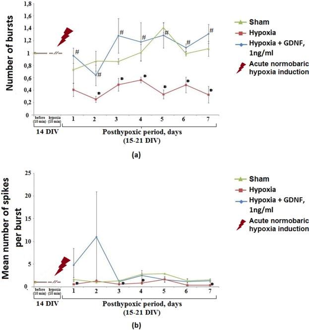 Spontaneous Bioelectrical Acti [IMAGE] | EurekAlert! Science News Releases
