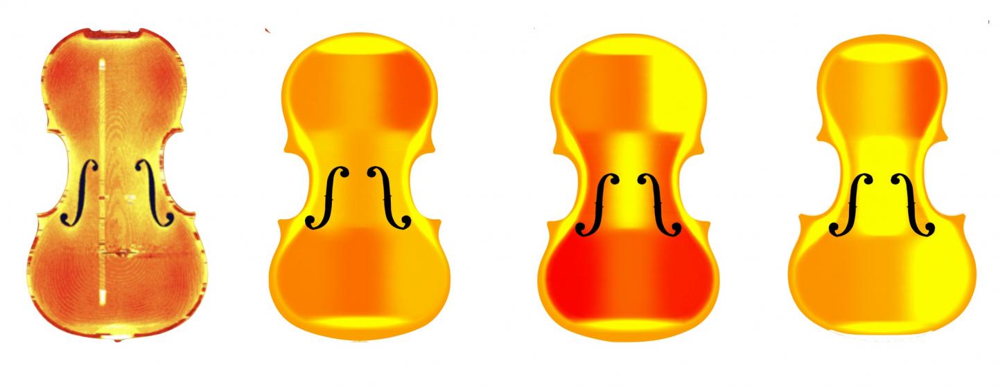 Dataset of violins [IMAGE] | EurekAlert! Science News Releases