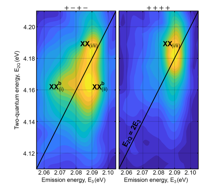 Spectroscopy chart [IMAGE] | EurekAlert! Science News Releases