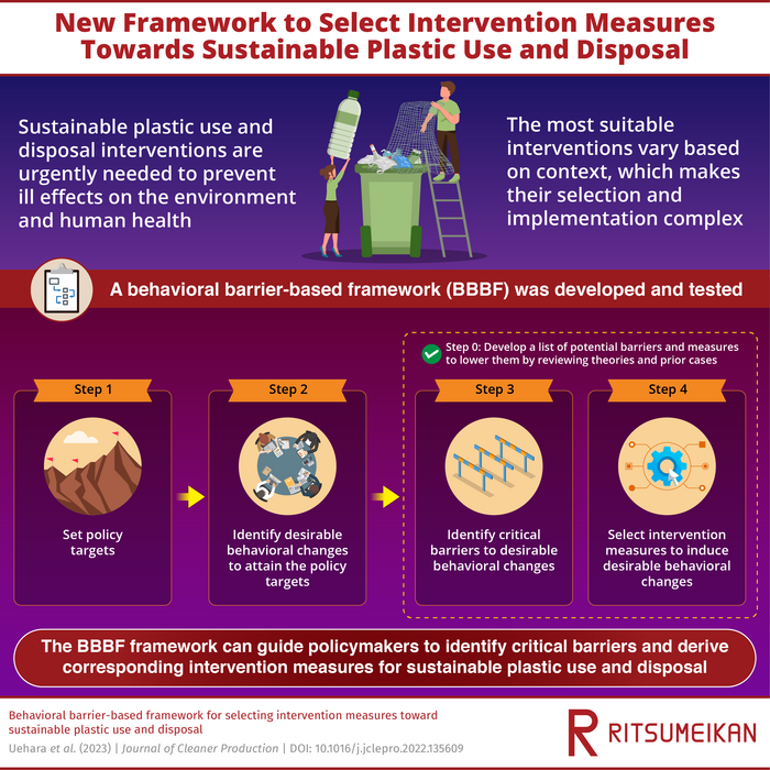 Novel framework to identify ba [IMAGE] | EurekAlert! Science News Releases