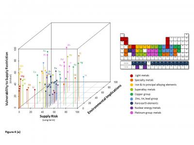 Criticality Assessment of All [IMAGE] | EurekAlert! Science News Releases