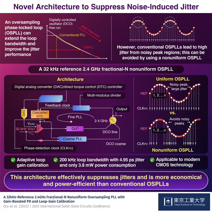Novel Architecture to Suppress [IMAGE] | EurekAlert! Science News Releases