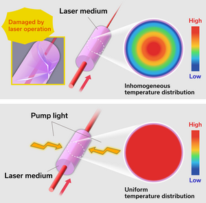 Development of high-time-resolution measureme | EurekAlert!