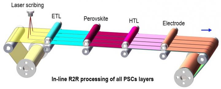 Figure 2 [IMAGE] | EurekAlert! Science News Releases