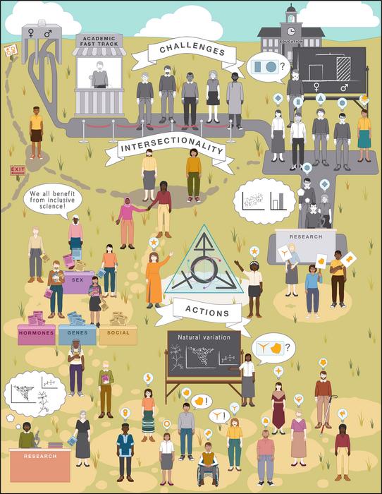 Transgender Scientists Speak Up About The Cha Eurekalert 