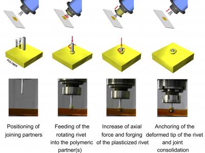 Stirred, not struck: New riveting process fro | EurekAlert!