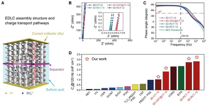 Miniaturized High-Performance [IMAGE] | EurekAlert! Science News Releases