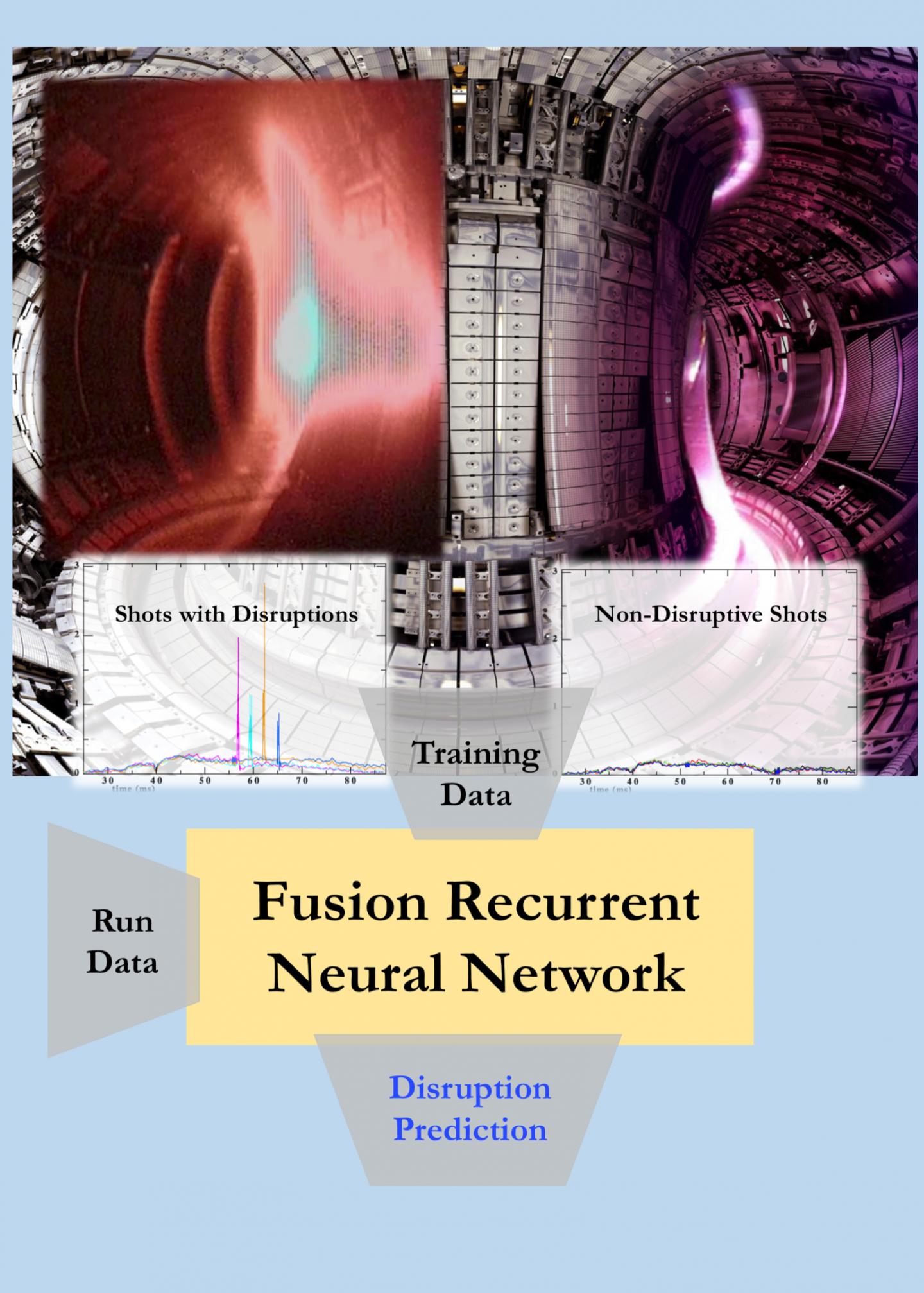 Image of Plasma Disruption and [IMAGE] | EurekAlert! Science News Releases