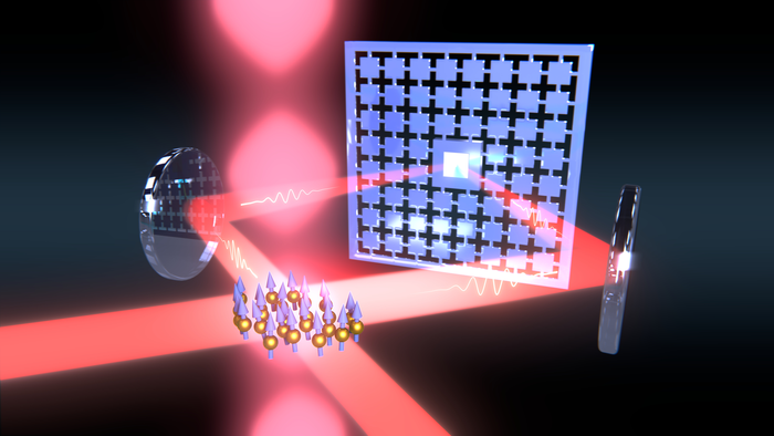 Coupling of two quantum system [IMAGE] | EurekAlert! Science News Releases