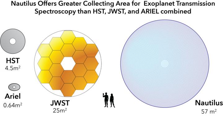 Nautilus Equivalent Mirror Siz [IMAGE] | EurekAlert! Science News Releases