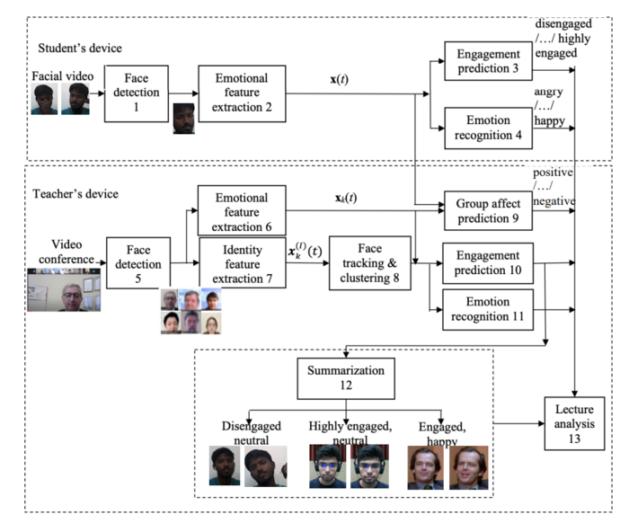 Proposed pipeline [IMAGE] | EurekAlert! Science News Releases