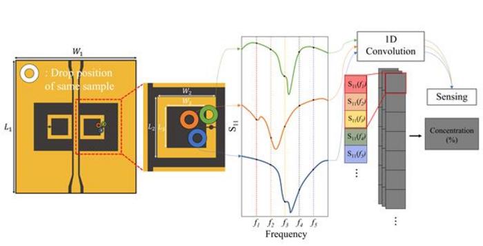 Schematic illustrating glucose [IMAGE] | EurekAlert! Science News Releases