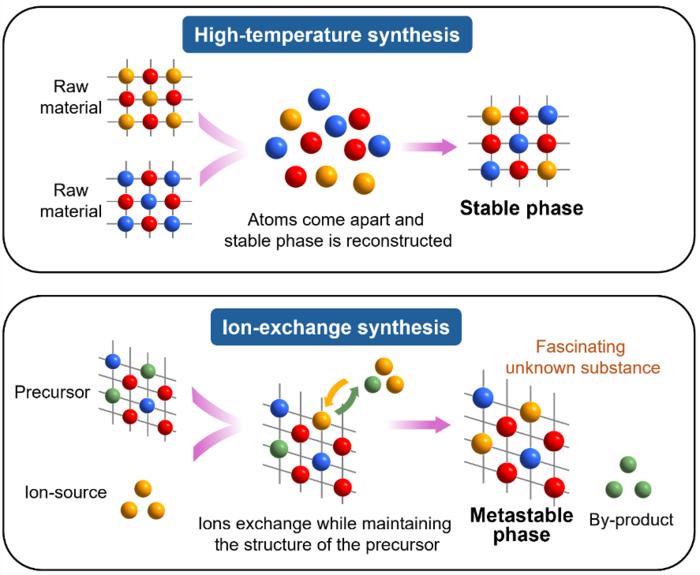 Figure 1 [IMAGE] | EurekAlert! Science News Releases