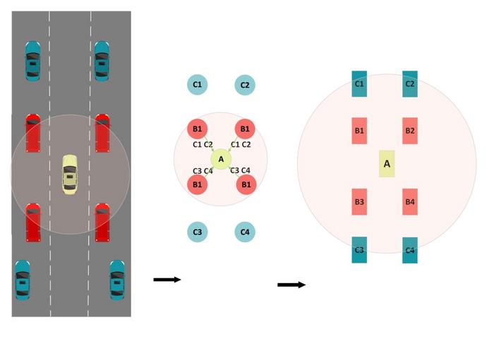 Multi vehicle collaboration ex [IMAGE] | EurekAlert! Science News Releases