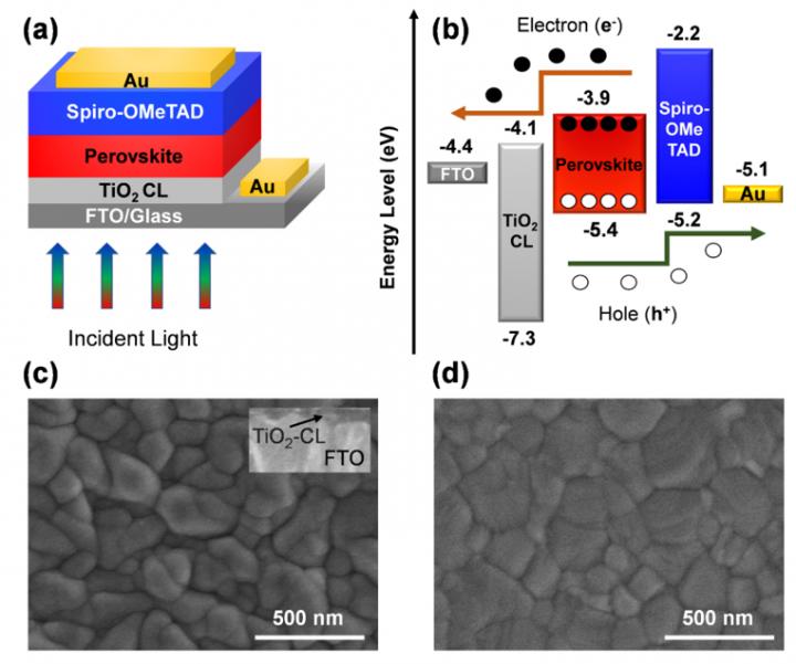 Figure2 [IMAGE] | EurekAlert! Science News Releases