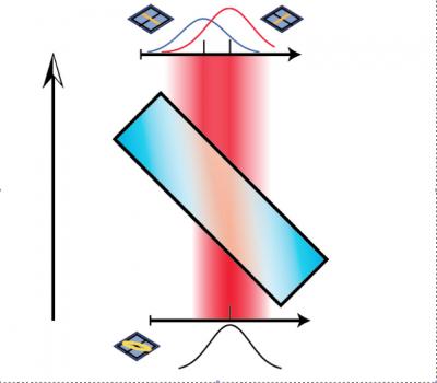 Weak Measurement [IMAGE] | EurekAlert! Science News Releases
