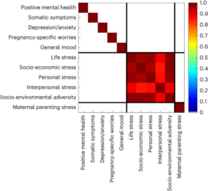 Heatmap among maternal mood du [IMAGE] | EurekAlert! Science News Releases