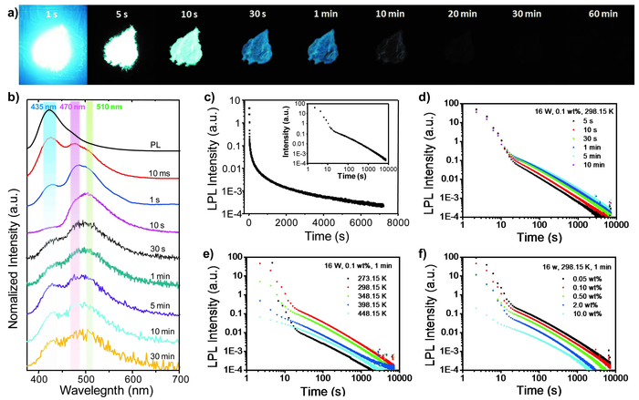 Figure 2| Photophysical proper [IMAGE] | EurekAlert! Science News Releases
