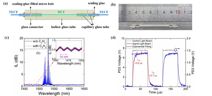 fig 1 [IMAGE] | EurekAlert! Science News Releases