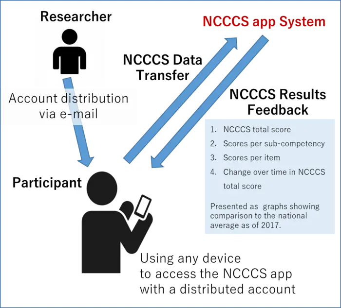 How the NCCCS app works [IMAGE] | EurekAlert! Science News Releases