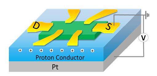 Hall-bar device [IMAGE] | EurekAlert! Science News Releases
