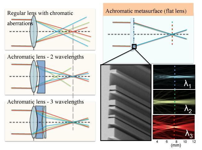 Perfect colors, captured with one ultra-thin | EurekAlert!