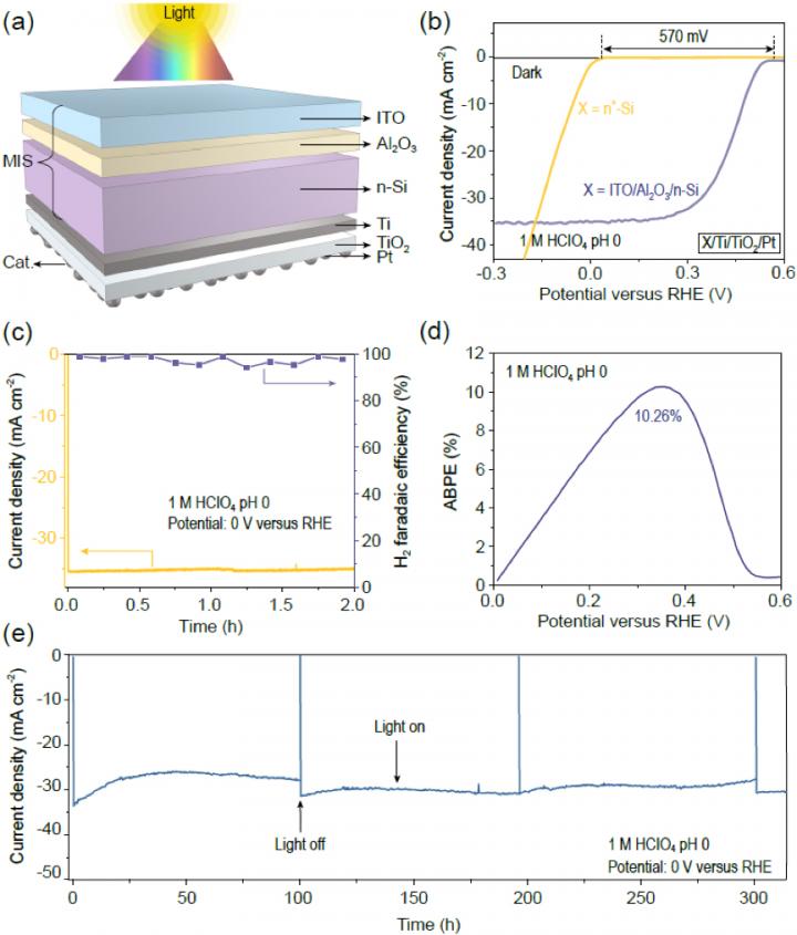 Figure 2. [IMAGE] | EurekAlert! Science News Releases
