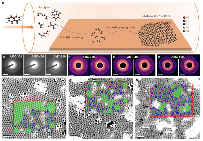 Amorphous Carbon Structure