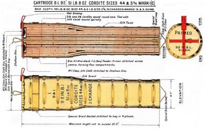 cordite in cartridge [IMAGE] | EurekAlert! Science News Releases