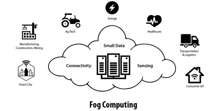 Fog computing: like cloud computing, but clos | EurekAlert!