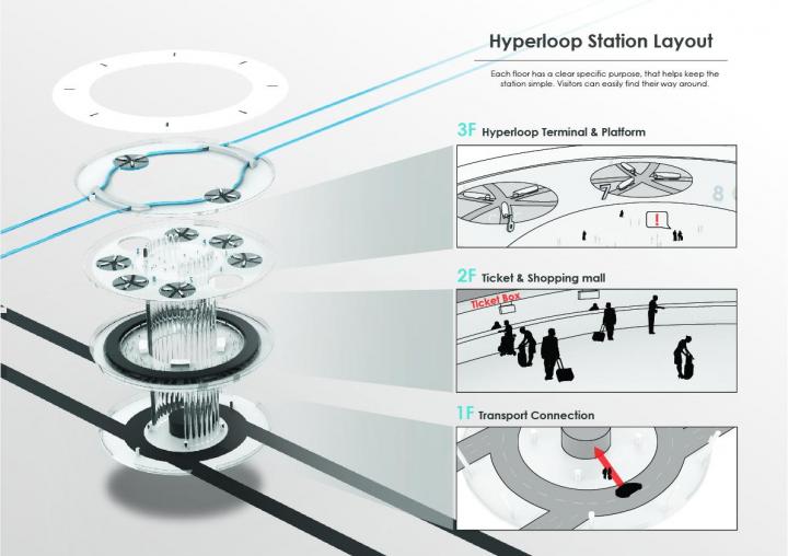 Hyperloop Station Layout [IMAGE] | EurekAlert! Science News Releases