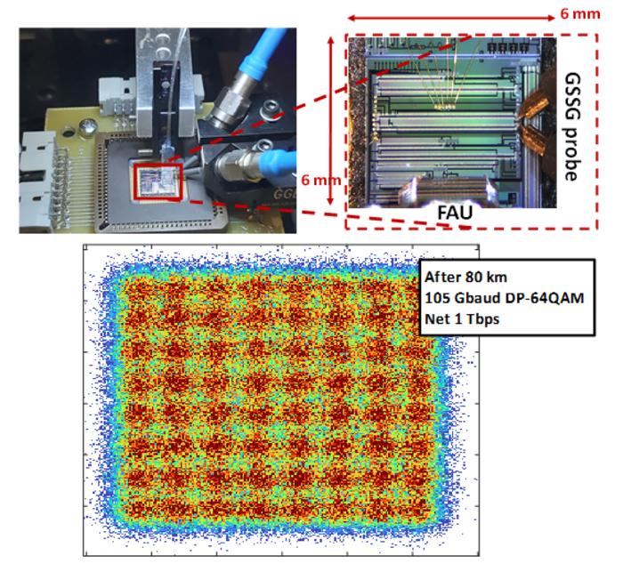 A silicon photonic modulator supporting the 8 | EurekAlert!