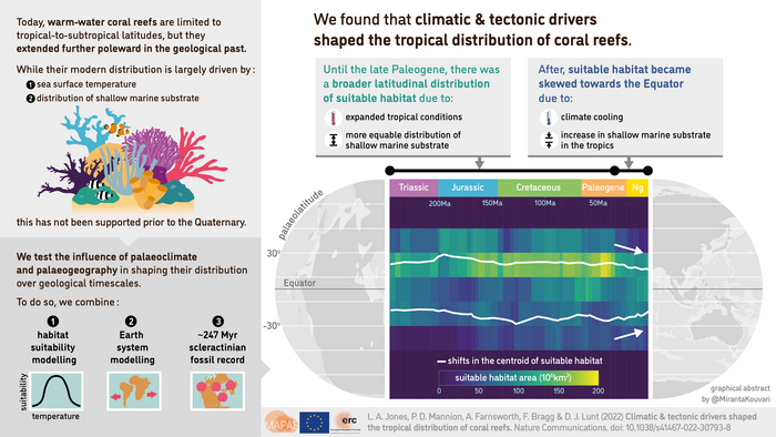 Pioneering study shows climate [IMAGE] | EurekAlert! Science News Releases