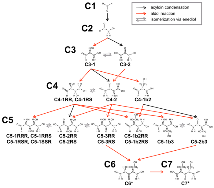 Fig 2 [image] Eurekalert Science News Releases