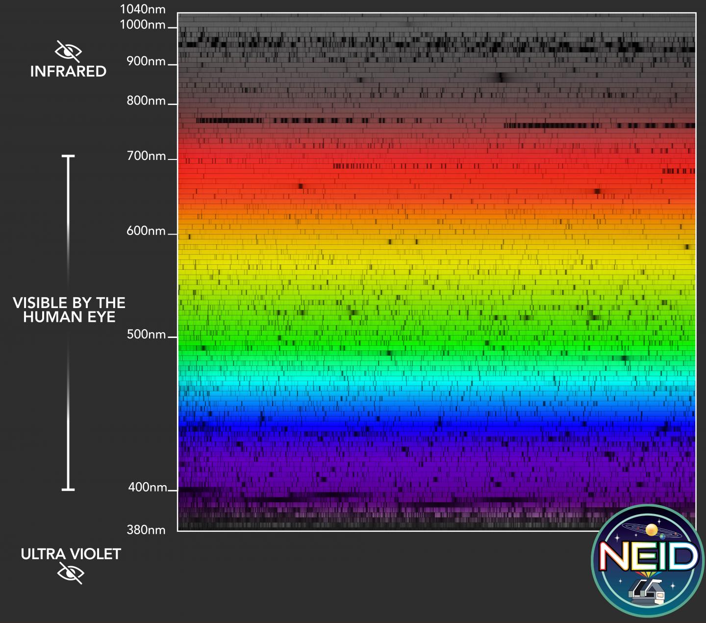 NEID Solar Spectrum [IMAGE] | EurekAlert! Science News Releases