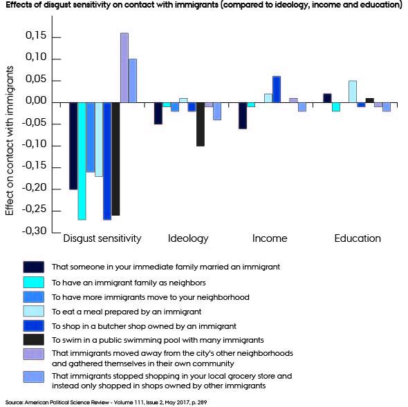 Effects of Disgust Sensitivity [IMAGE] | EurekAlert! Science News Releases