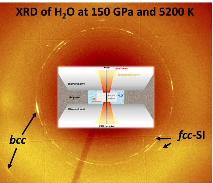 Revealing superionic ice [IMAGE] | EurekAlert! Science News Releases