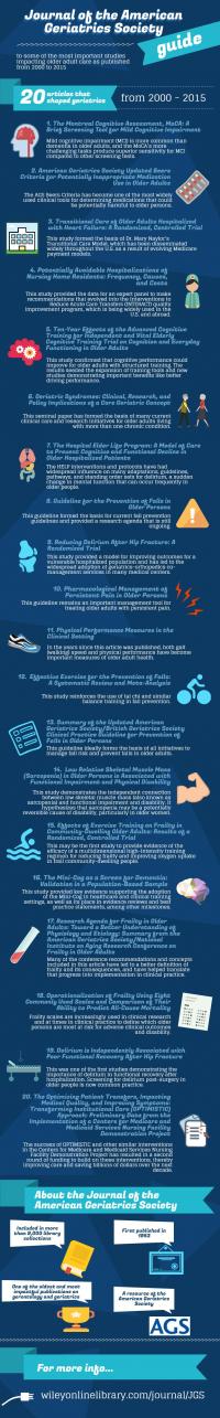 New editorial, virtual journal issue commemor | EurekAlert!