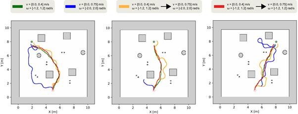 Plot of some robot trajectorie [IMAGE] | EurekAlert! Science News Releases
