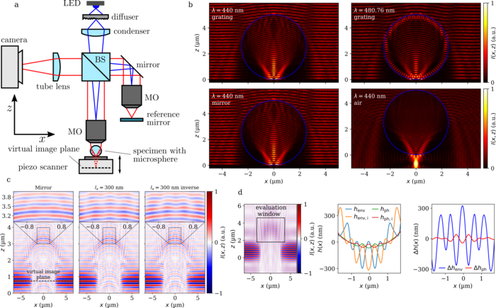 New model found for microsphere-enhanced inte | EurekAlert!