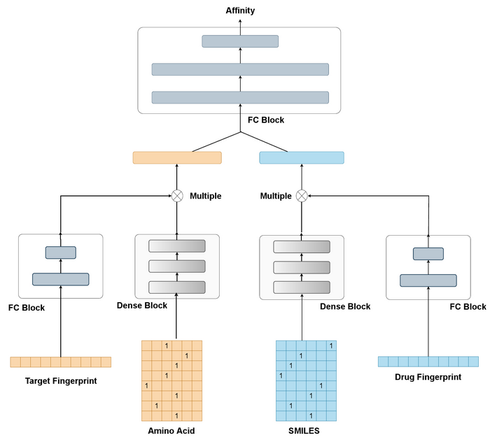 Fingerprint Embedding Framewor [image] Eurekalert Science News Releases
