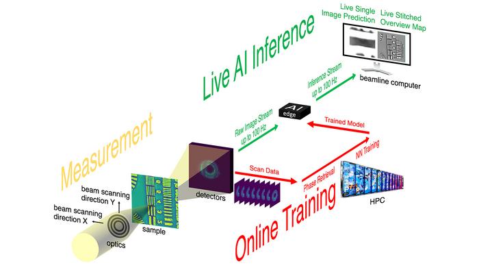 AI Ptychography 1600x900 [IMAGE] | EurekAlert! Science News Releases