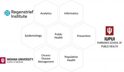 Indiana Training Program in Pu [IMAGE] | EurekAlert! Science News Releases