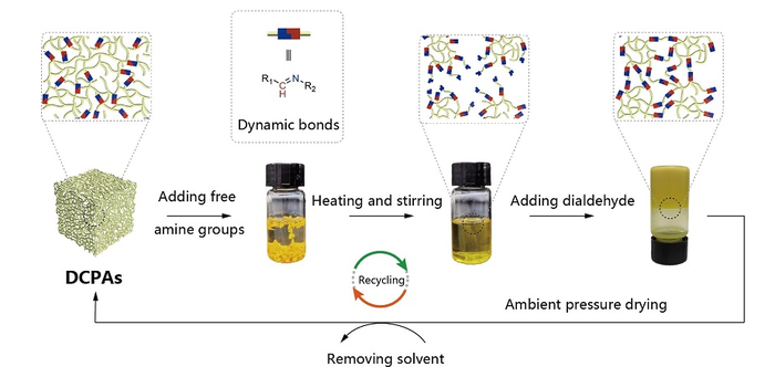 Figure 2. [IMAGE] | EurekAlert! Science News Releases