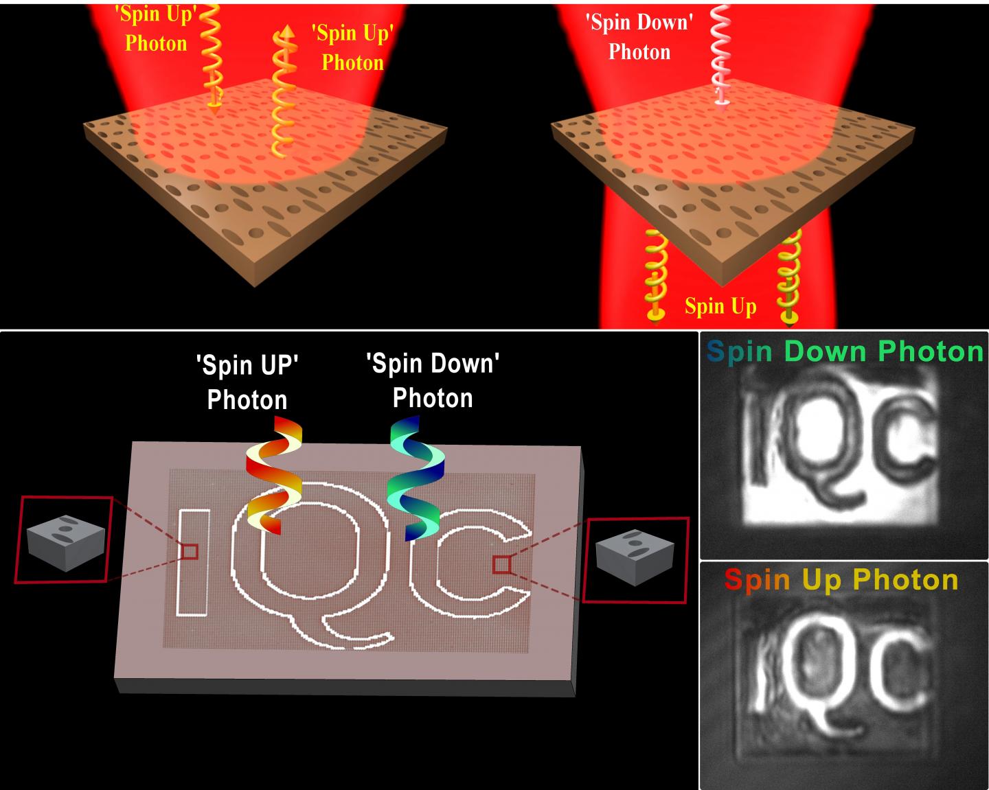 Spin-preserving chiral photonic crystal mirro | EurekAlert!