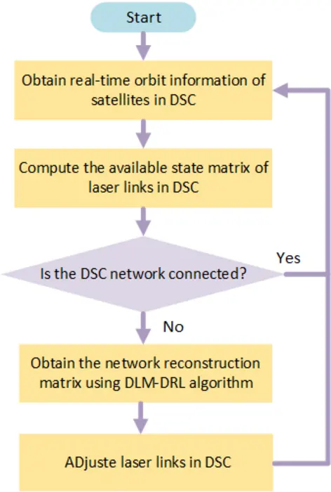 Fig. 2 Optimization process of [IMAGE] | EurekAlert! Science News Releases