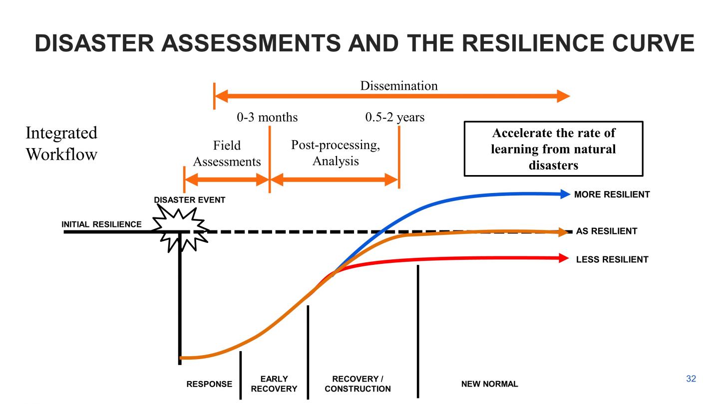 Disaster Assessments and the R [IMAGE] | EurekAlert! Science News Releases