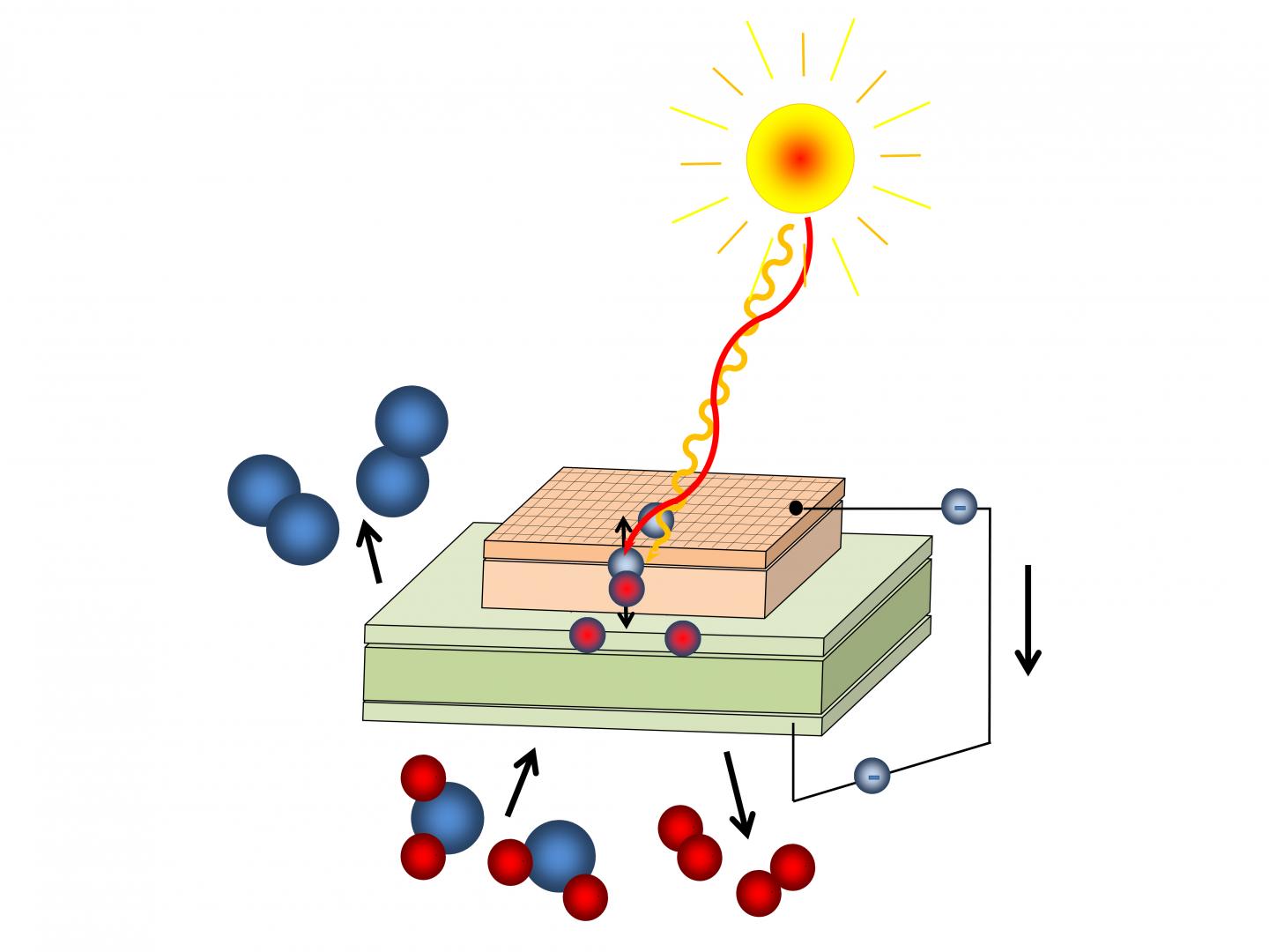 Photochemical Cell [IMAGE] | EurekAlert! Science News Releases