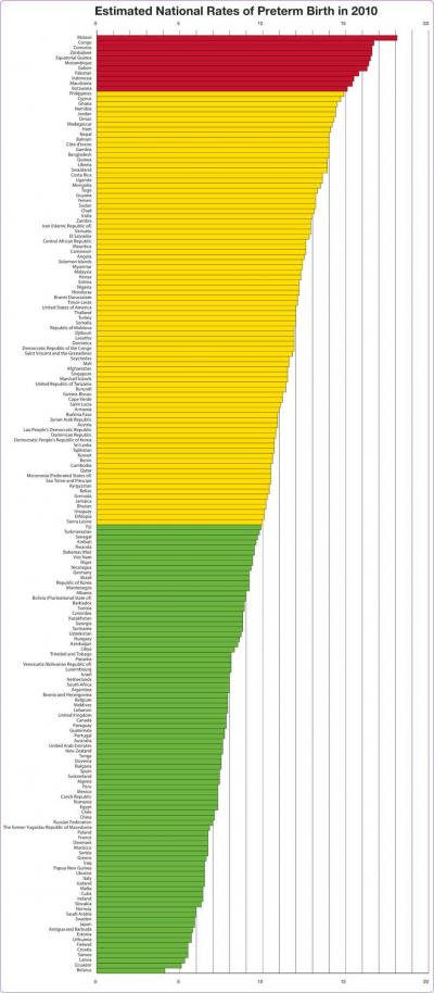 Born Too Soon: Estimated Natio [IMAGE] | EurekAlert! Science News Releases