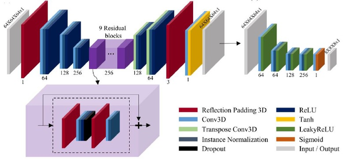 2. The proposed generator(left [IMAGE] | EurekAlert! Science News Releases